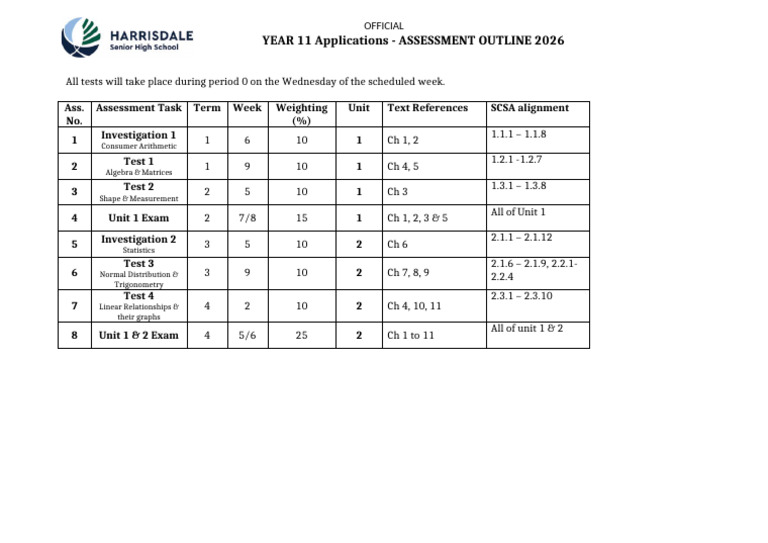 Year 11 ATAR Applications Assessment Outline 2026 | PDF