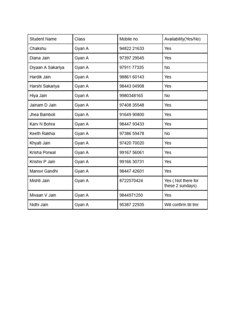 Call List | PDF