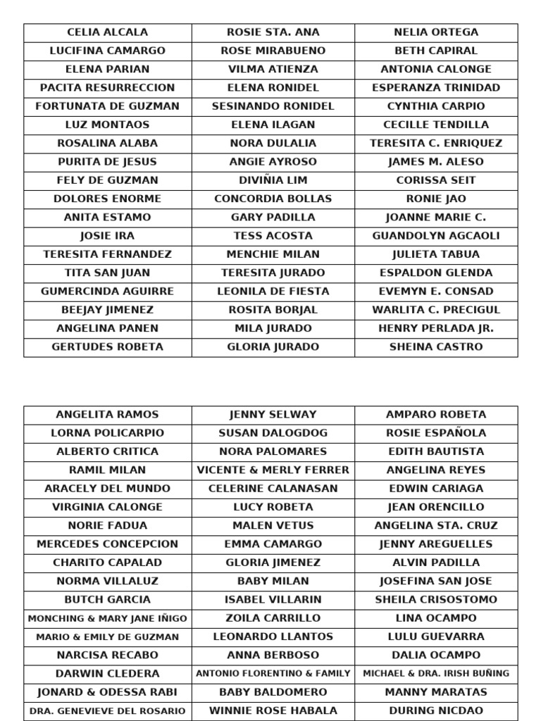 Envelope Names | PDF