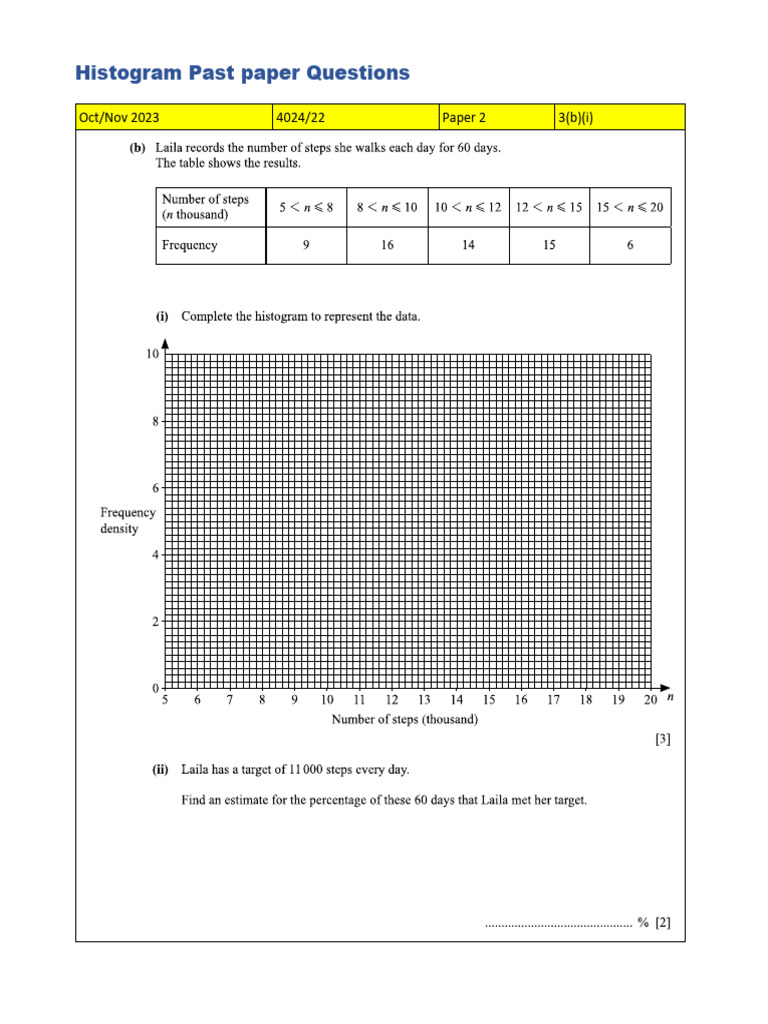 Histogram Past Paper Questions | PDF
