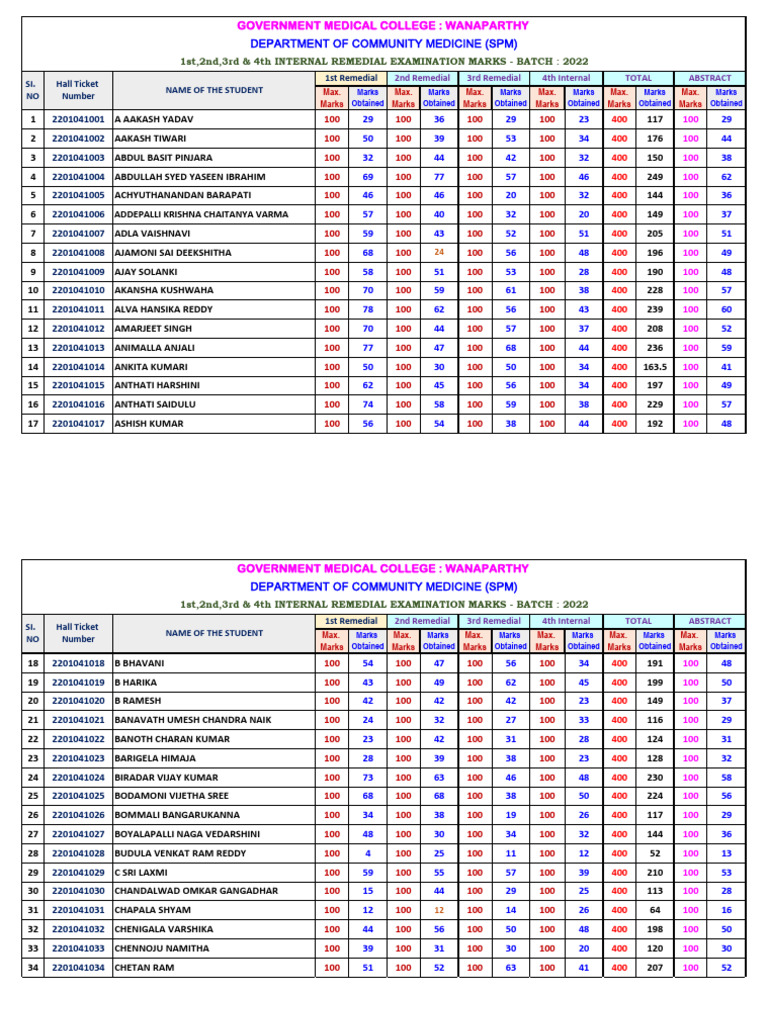 Theory Internal Assessment Marks Batch 2022 23 | PDF