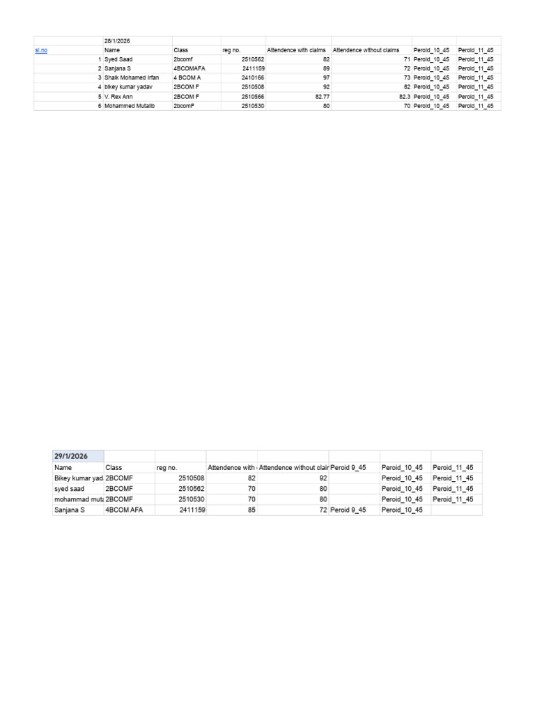 Attenedce Sheet for SPARK | PDF