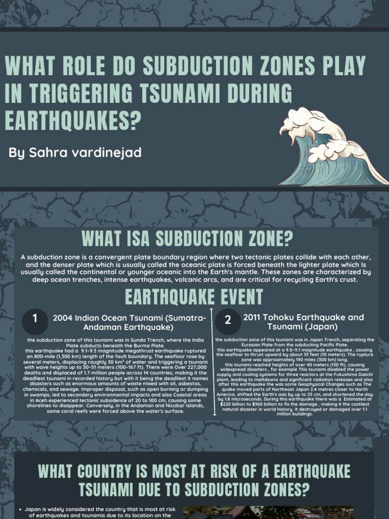 What Role Do Subduction Zones Play in Triggering Tsunami During ...