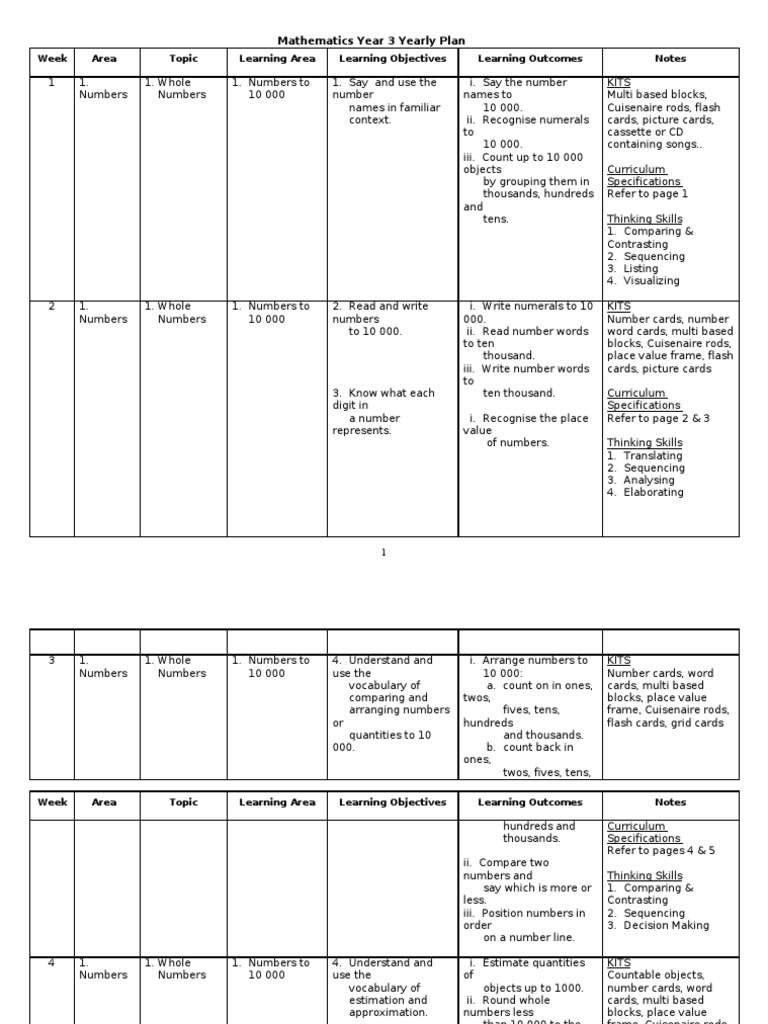 Mathematics Year 3 Yearly Plan: Week Area Topic Learning Area Learning ...