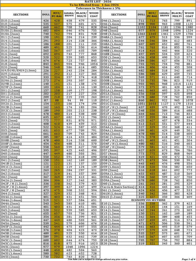New Rate List - 2026 (01-Jan-2026) | PDF