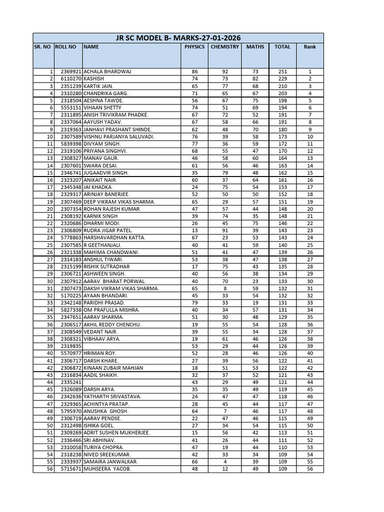 JR SC - Model - B - Offline Result-27!01!2025 - Marks | PDF