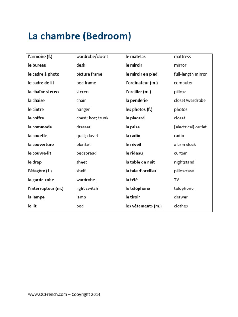 Vocabulary Bedroom | PDF