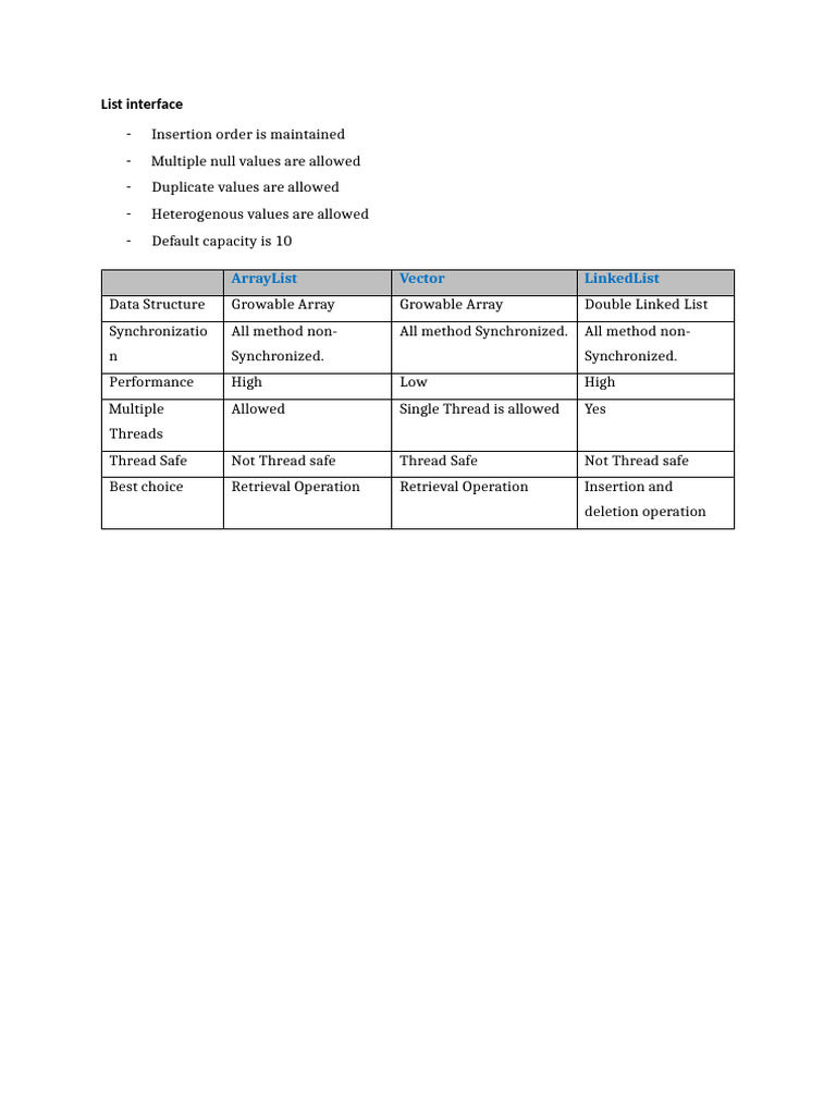 Difference of List Interface Implemented Classes | PDF