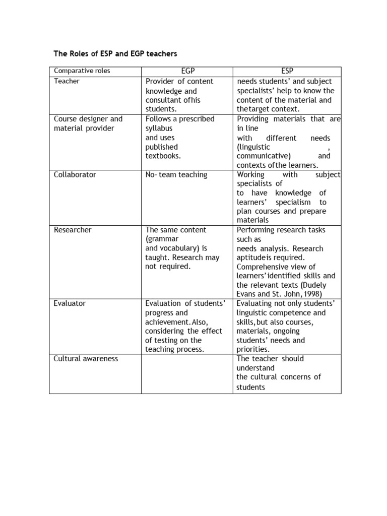Types of ESP | PDF