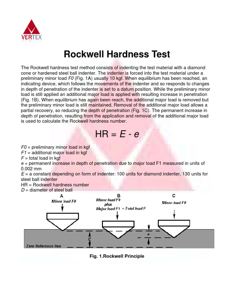 Rockwell Hardness Test | PDF | Hardness | Alloy