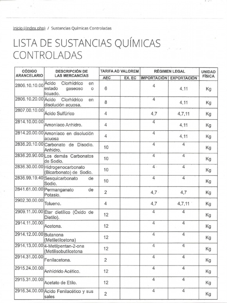 Lista de Sustancias Controladas Resquimc | PDF