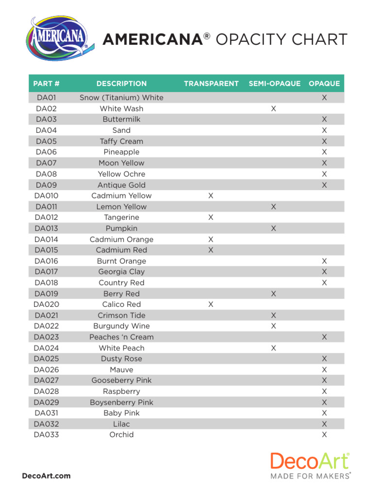 Americana Opacity Chart | PDF