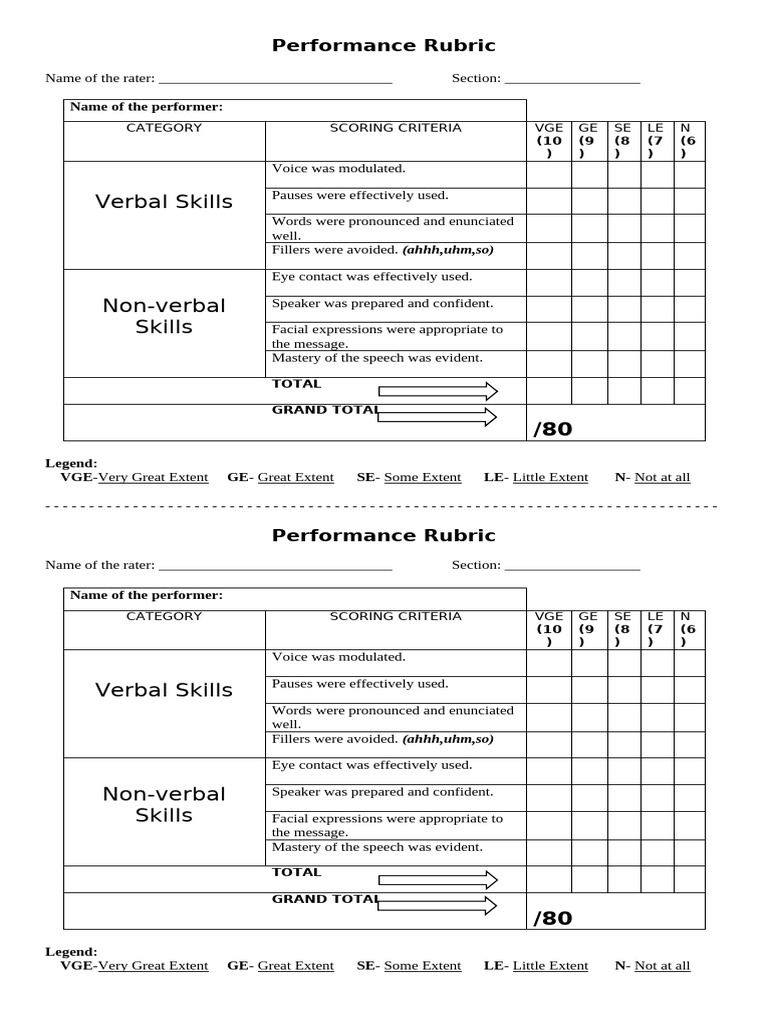Speech Delivery Performance Rubric | PDF | Nonverbal Communication ...