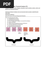 RTR Journal Entries Overview | PDF | Debits And Credits | Expense