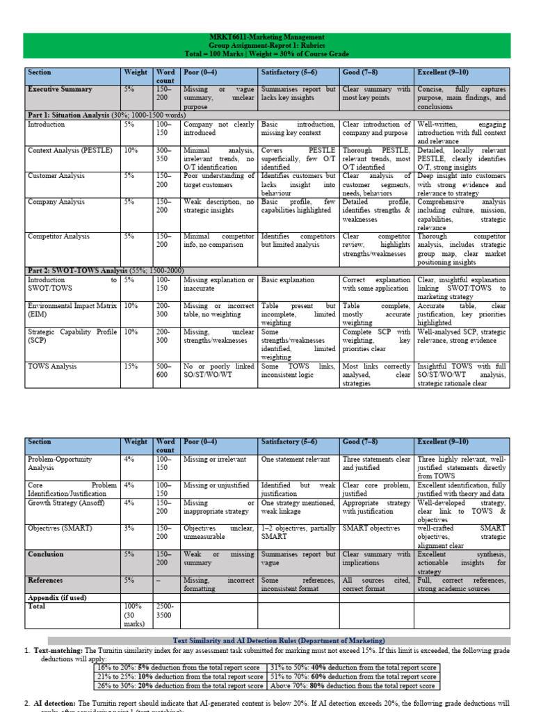 MRKT6611 Assignment 1 Rubrics SP26 | PDF | Swot Analysis | Methodology