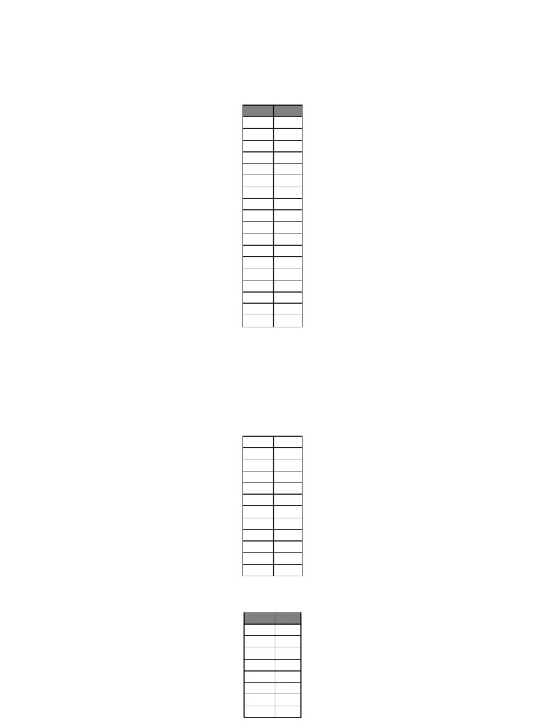 Squares Cubes Tables 1 To 30 | PDF | Multiplication | Arithmetic