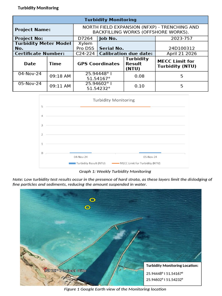 Turbidity Monitoring | PDF