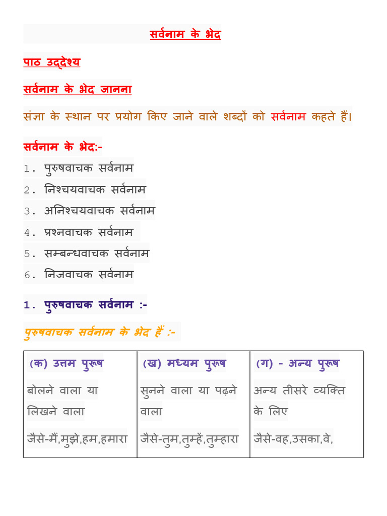 Sarvnaam Ke Bhed Notes | PDF