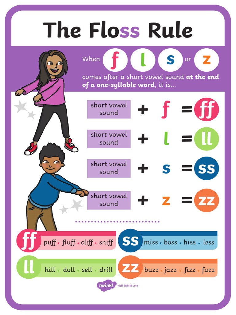 T L 527723 Floss Rule Display Poster English | PDF
