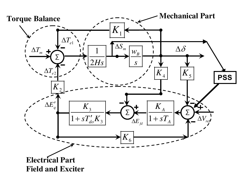 Torque Balance in Mechanical Systems | PDF