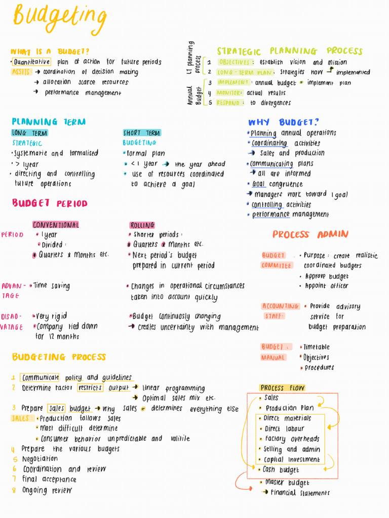 Budgeting | PDF