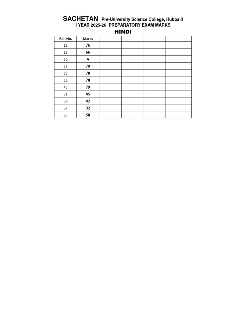 Hindi First Year Preparatory Exam Marks Sachetan | PDF
