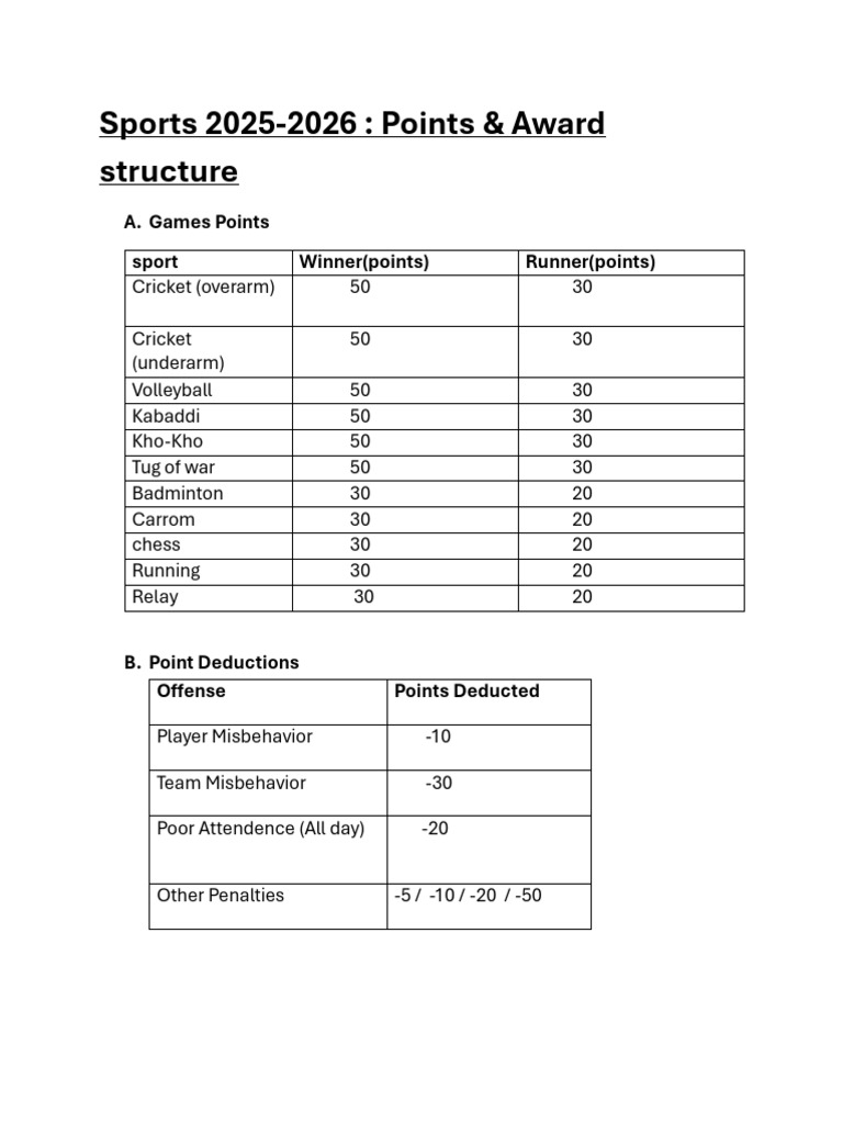 Sports 2025-2026: Points & Award Structure: A. Games Points Sport ...
