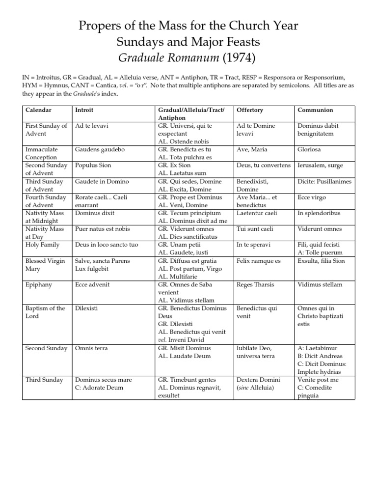 Mass Propers from Graduale Romanum 1974 | PDF | Eastertide | Liturgical ...
