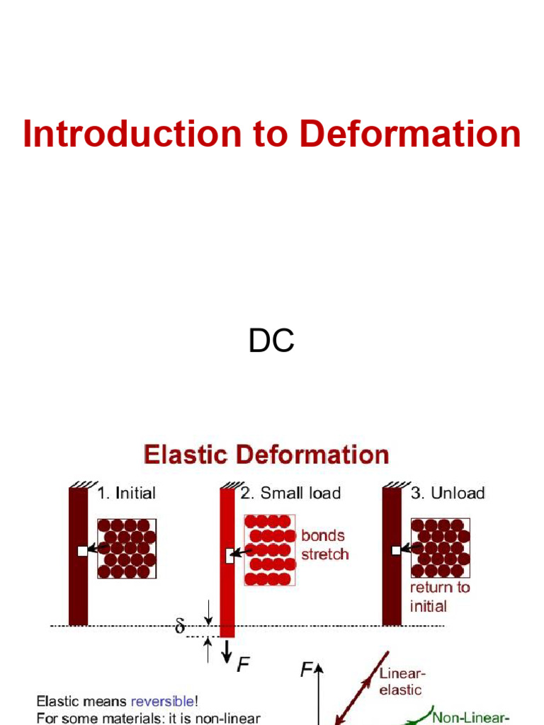 Introduction To Deformation in Metals - 15!01!2025 | PDF | Dislocation ...