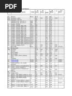 IOR Values for Common Materials | PDF | Glasses | Chromium