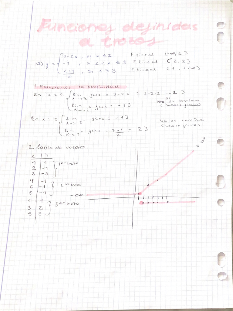 Funciones Definidas A Trozos | PDF