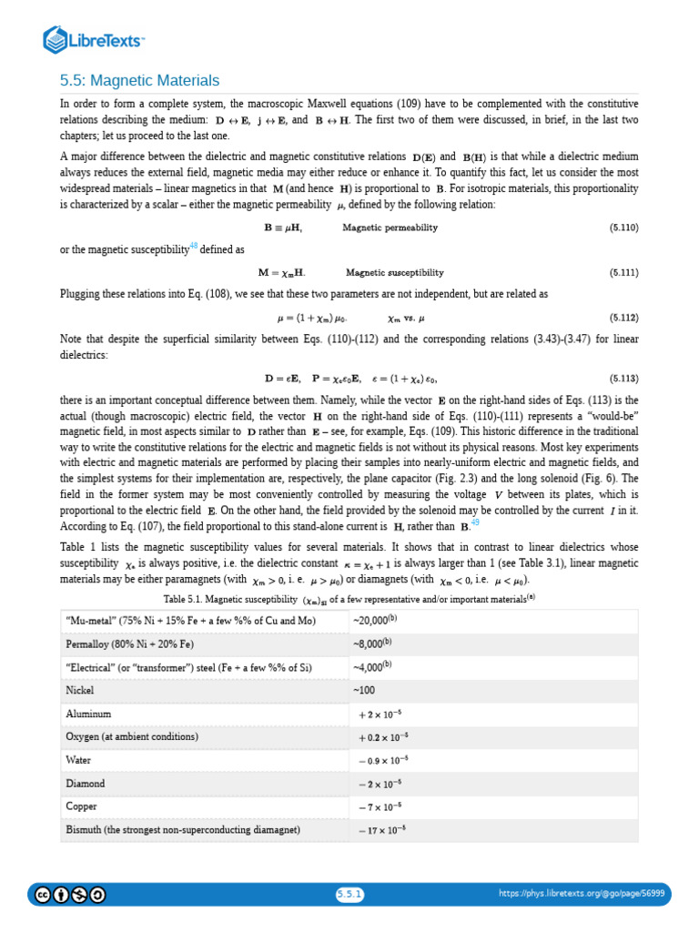 5.05 Magnetic Materials | PDF | Ferromagnetism | Magnetism