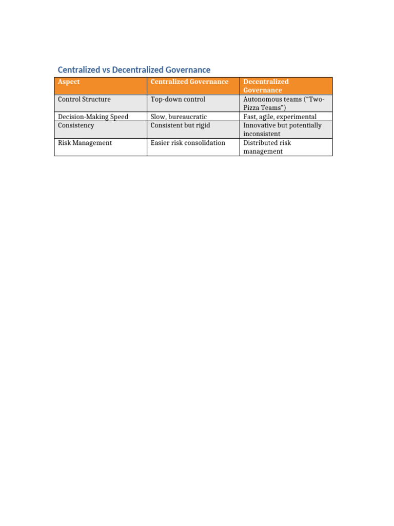 Centralized Vs Decentralized Governance Table | PDF