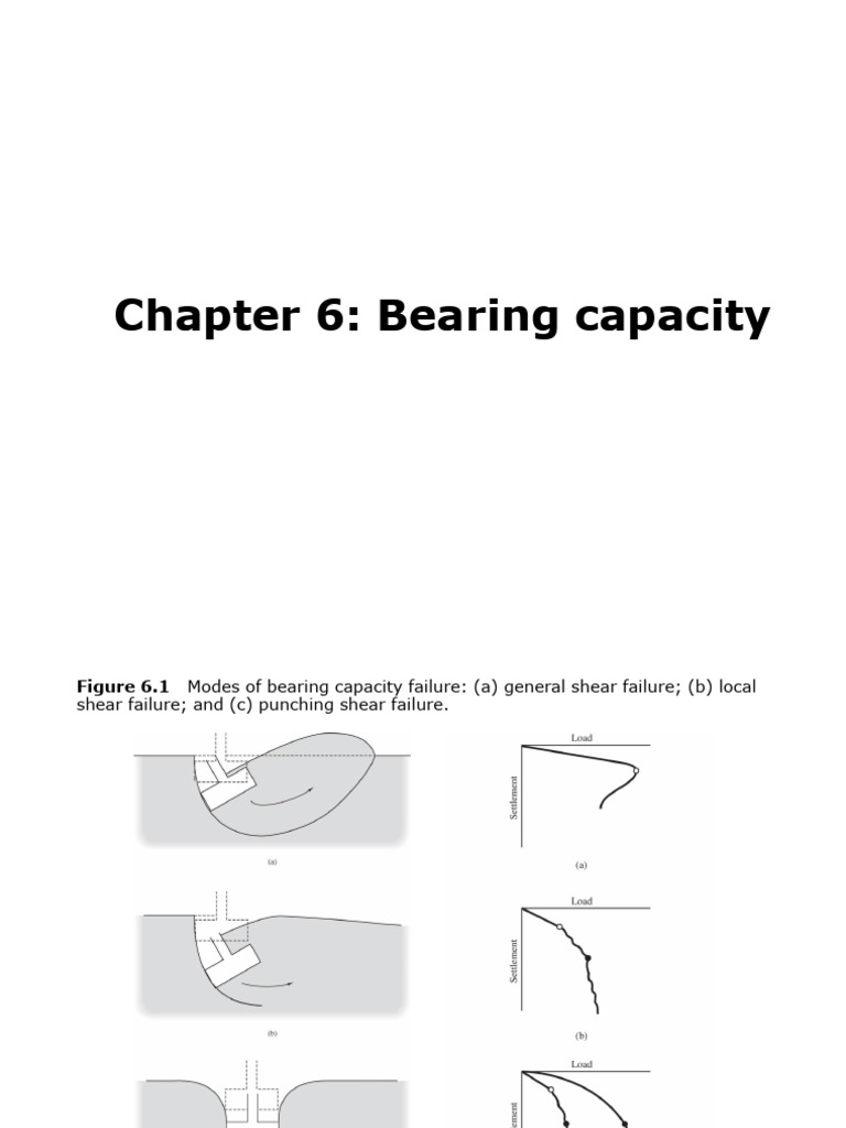 5 - Shallow Foundation - Bearing Capacity and Settlement | PDF ...
