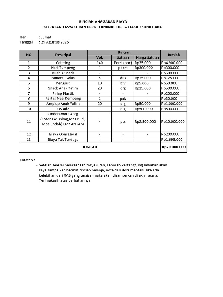 Rab Syukuran Tta Ciakar Sumedang | PDF