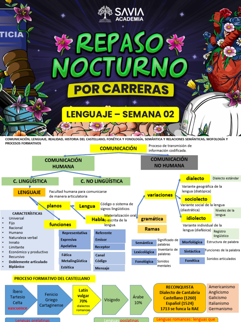 Lenguaje CN Sem02 | PDF | Lengua española | Comunicación