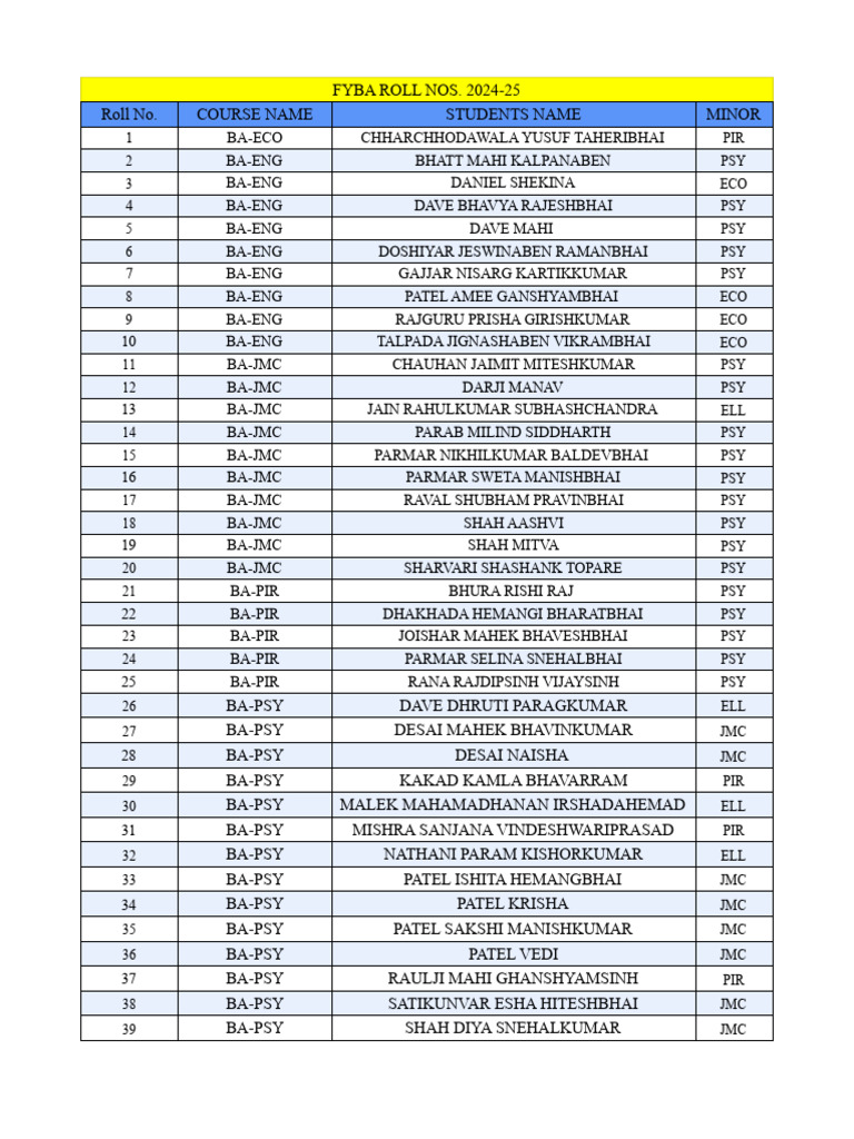 FYBA 2024-25 ROLL NO. - Sheet1 | PDF