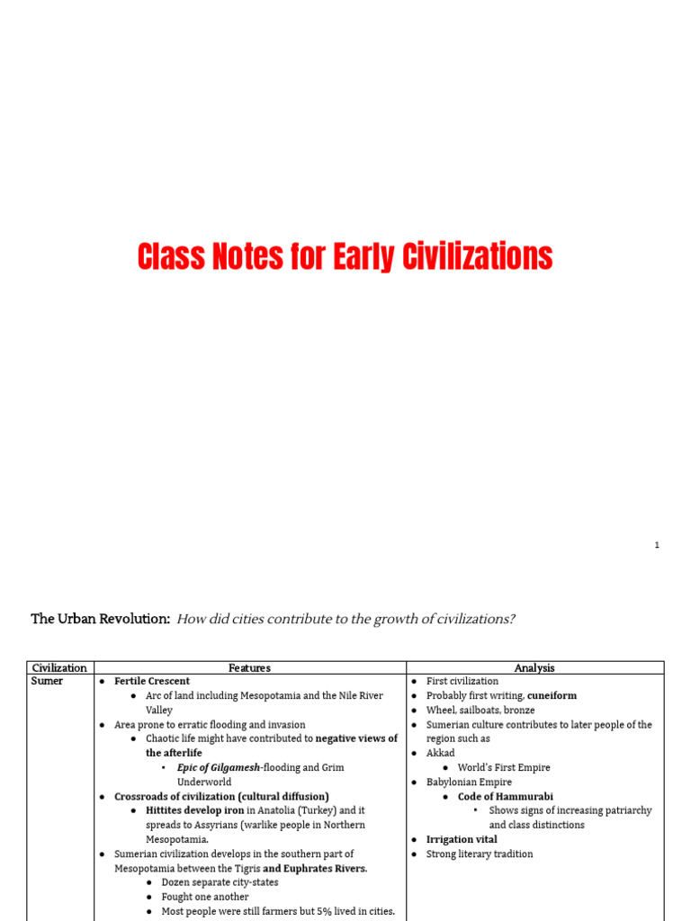 Early Civilizations: Class Notes For World History To 1750 | PDF ...