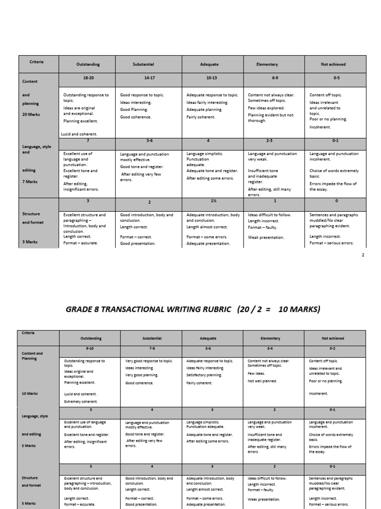 GR 8 Creative Writing Rubrics-1 | PDF | Human Communication | Linguistics