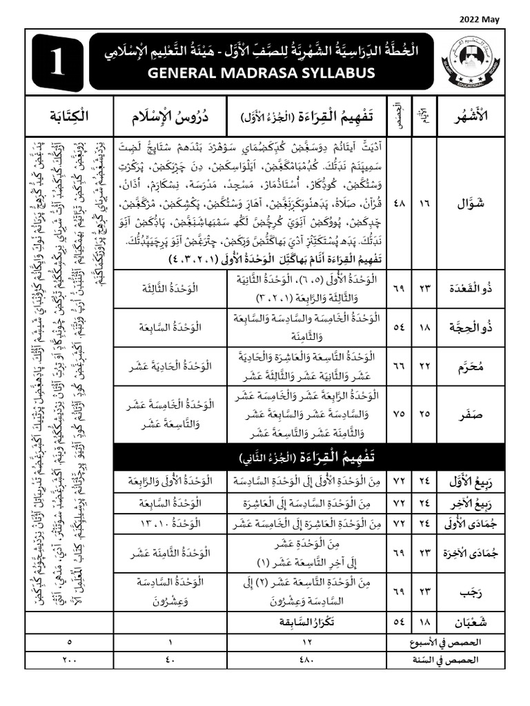 General Syllabus - 2025-26 | PDF