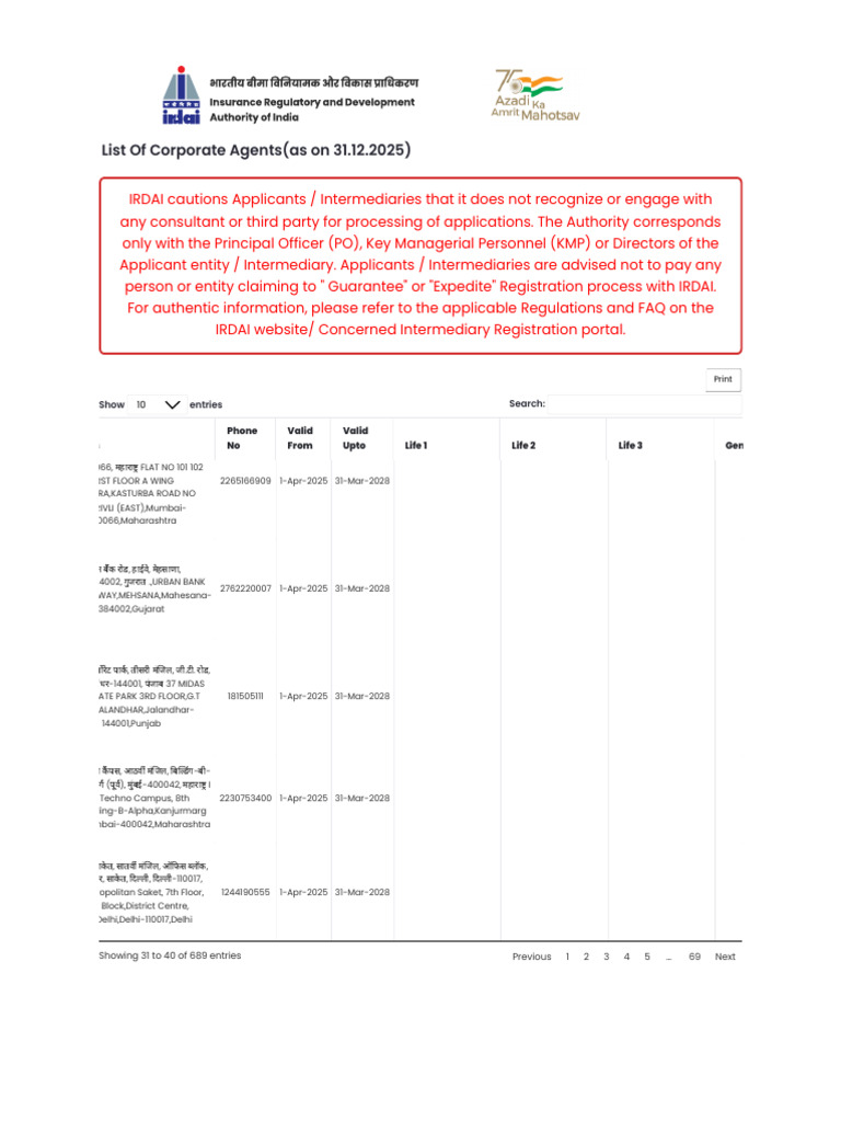 List of Corporate Agents - IRDAI | PDF