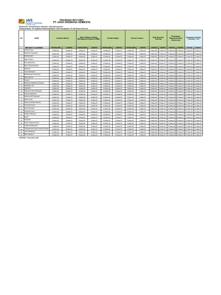 Training Record Update 11 November 2025 - APS-AIC.xlsx | PDF