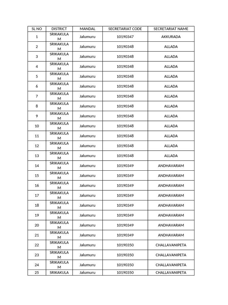 Narasannapeta List of Secretariats | PDF