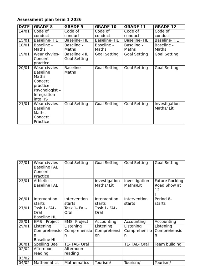 Assessment Plan Term 1 2026 | PDF | Cognition | Science