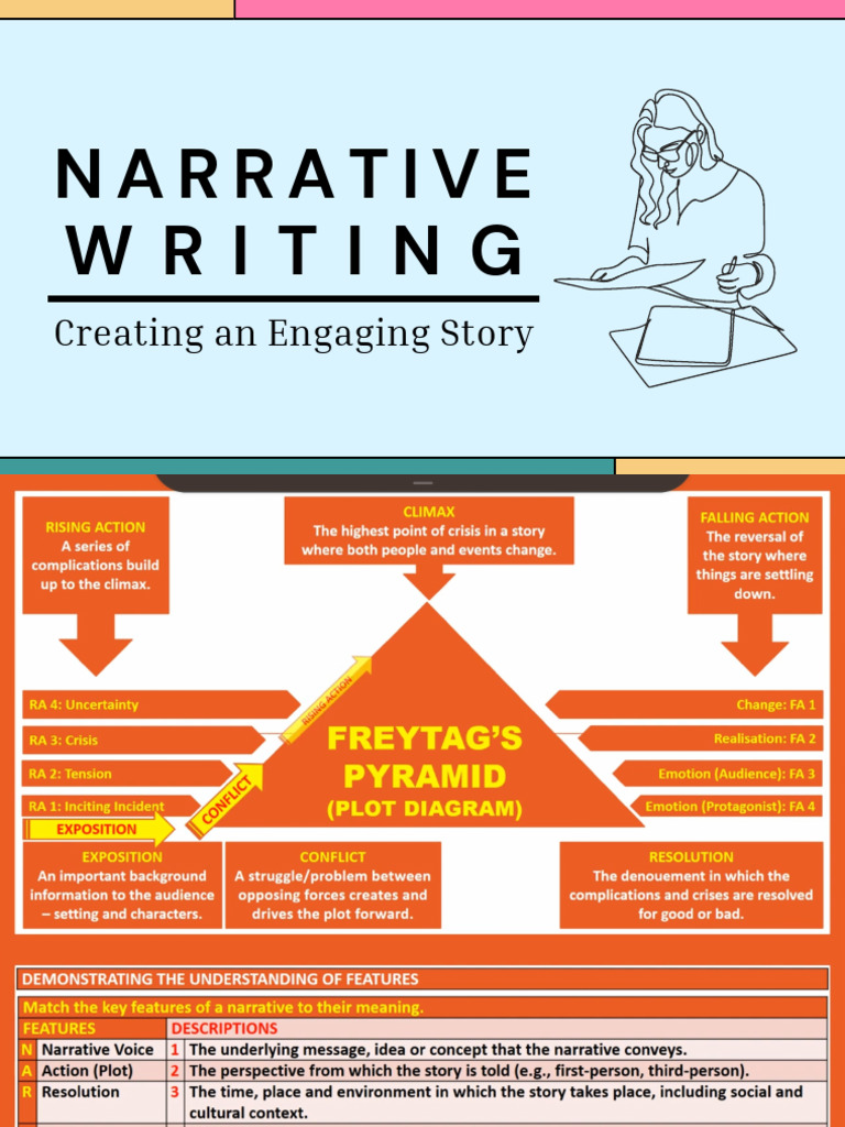 Narrative Writing | PDF