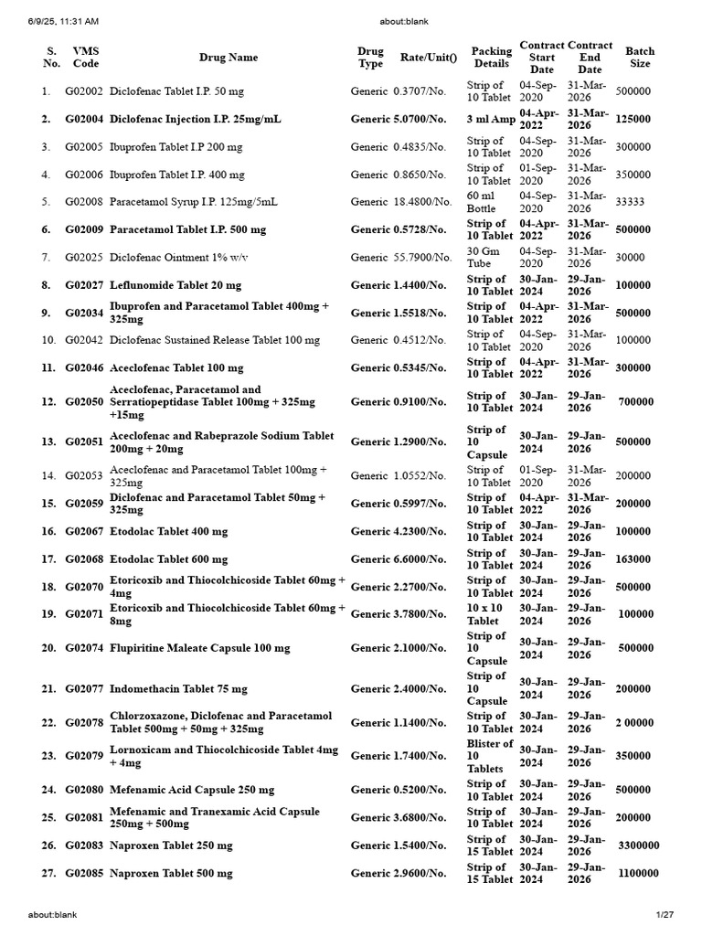 GMSD Medicine Babula | PDF | Drugs | Pharmacology