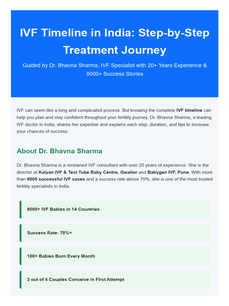 BABYGEN BLOG 4 IVF Timeline in India_ Step-By-Step IVF Journey by Dr ...