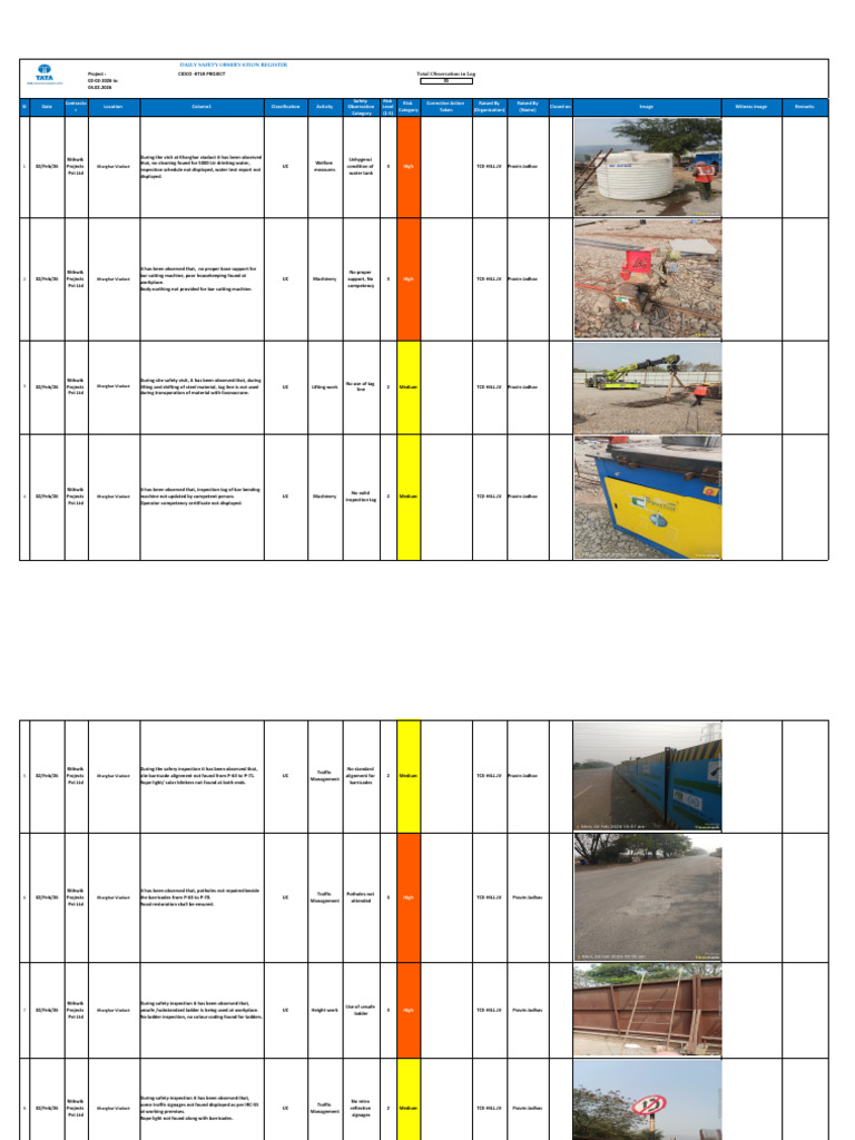 Daily Safety Observation Register 02.02.2026 To 04.02.2026 | PDF