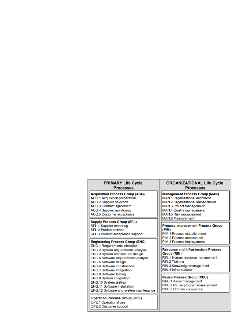05-ES2020-2021-Modelos E Diagramas Do Processo de SW | PDF | Testes de ...