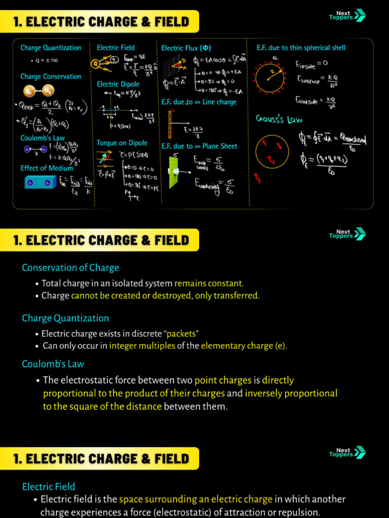 All IMPORTANT Physics Formula Sheet Defination Graphs Class 12 Chapter ...